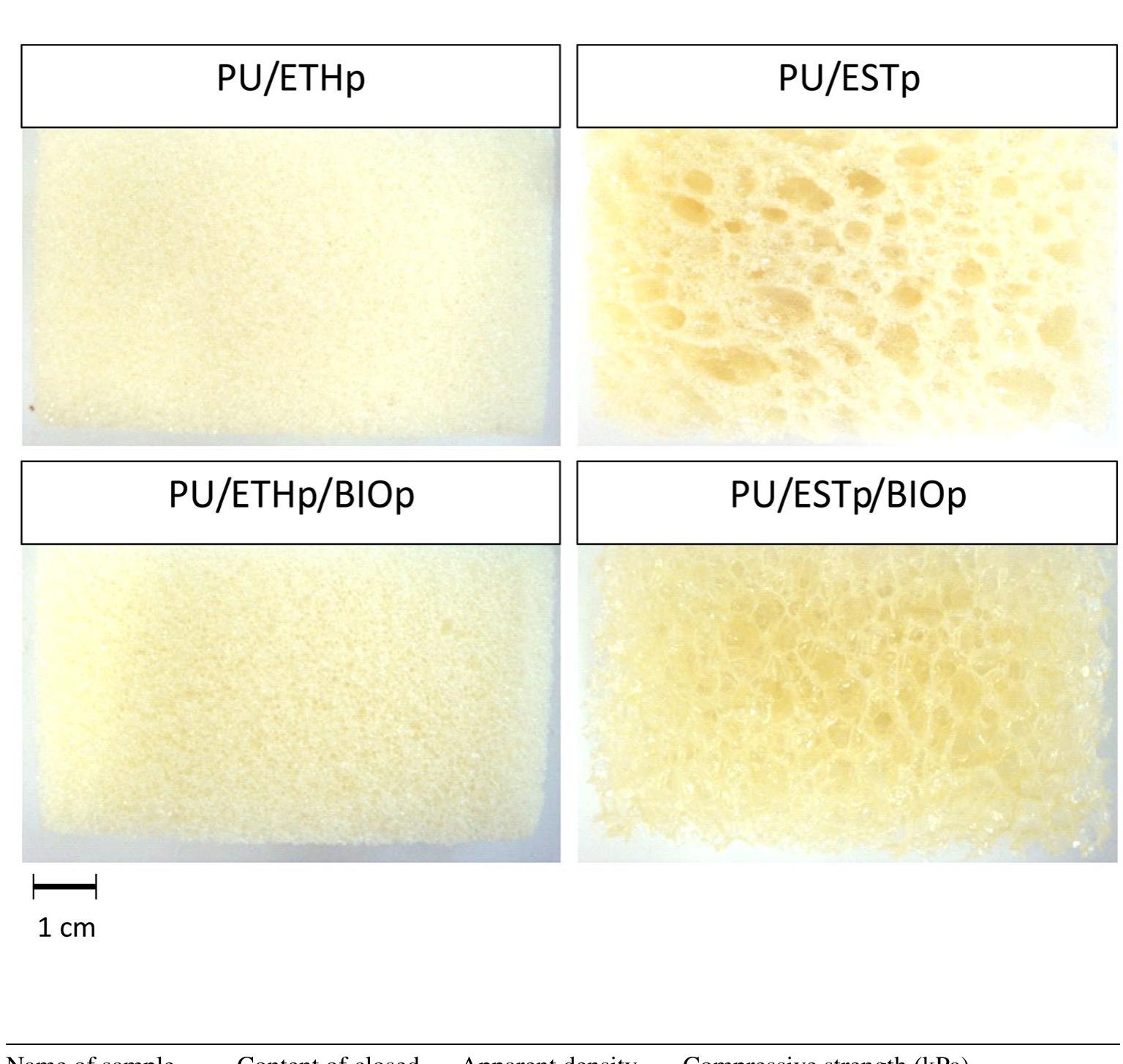 Schematic chemical structure of: a ethp, b biop and c estp
