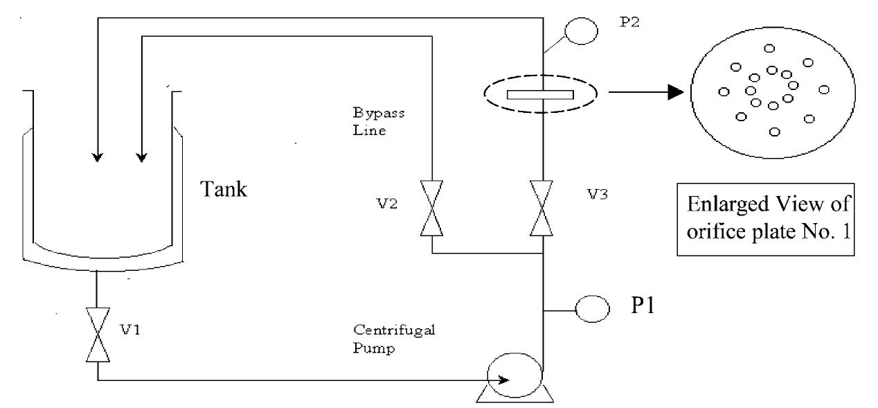 P1, p2 = pressure gauges; v1, v2, v3 = control valves