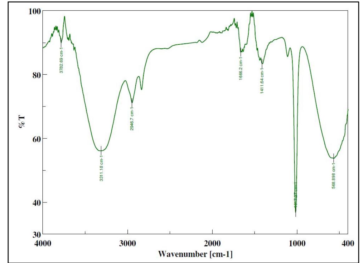 Figure 1 - from FT-IR Spectroscopic Characteristics of