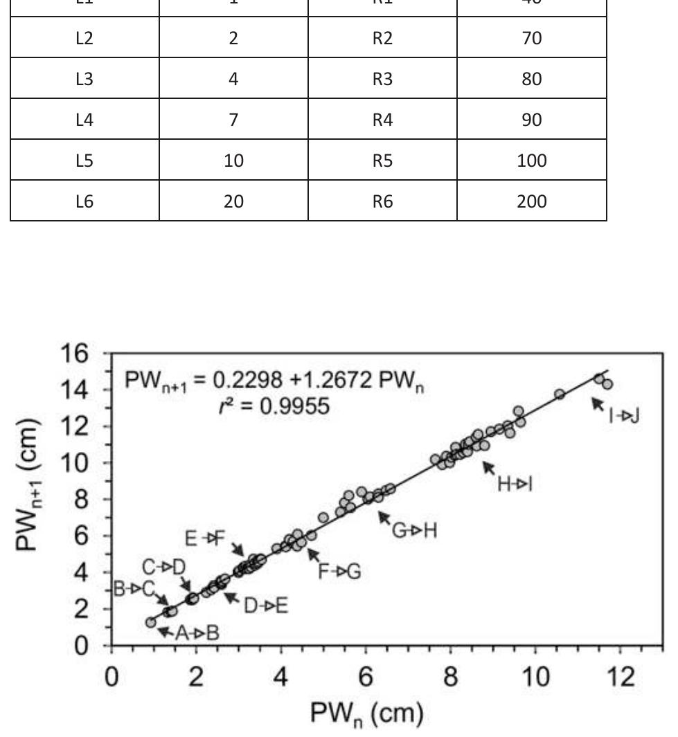 Appendix figure a1. the hiatt diagram illustrates the