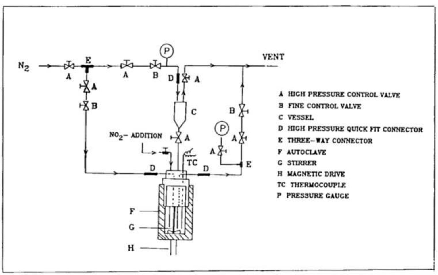 A ae figure 1 shows the schematic of the high pressure