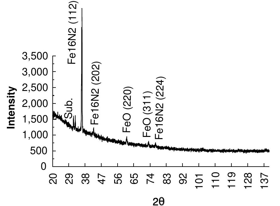Disappearance of the fe.n phase from the xrd pattern of a