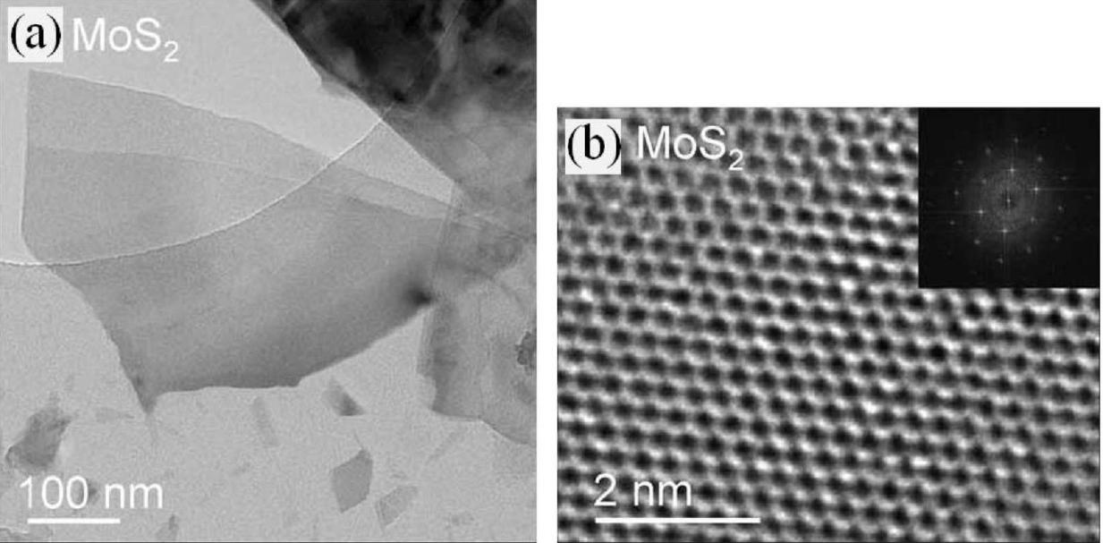 A) low- and (b) high-resolution tem images of mos2 flake.