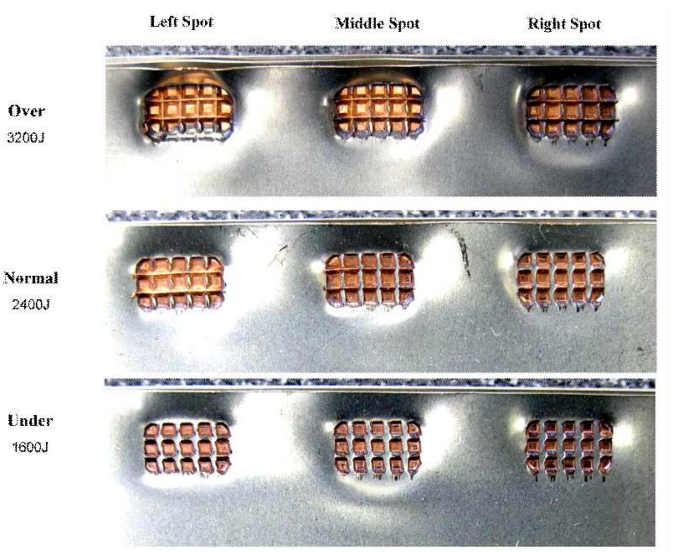 ‘igure 3. three cccc welds with different levels of welding