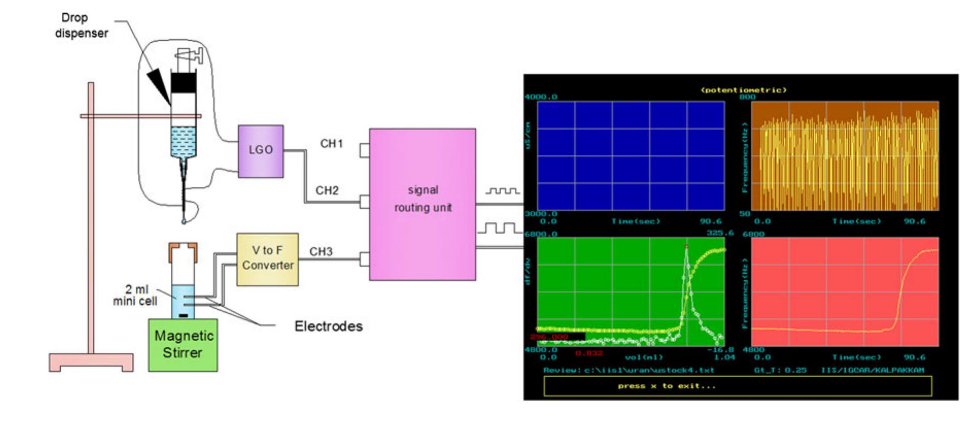 Schematic diagram of titration facility
