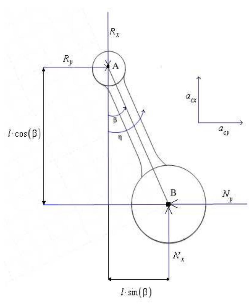 Force diagram of connecting rod.