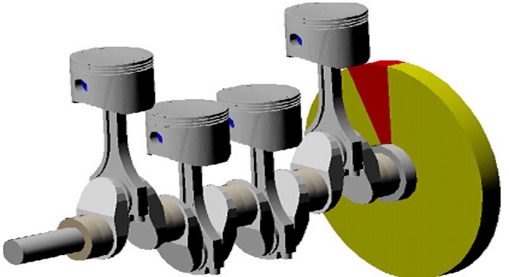 Dynamic model of engine in adams/engine methods.