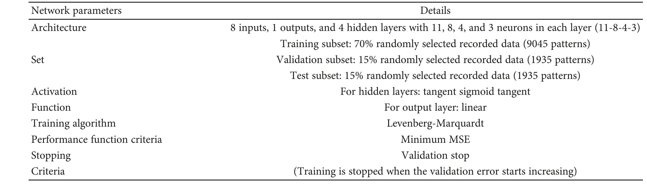 Details of the neural model.