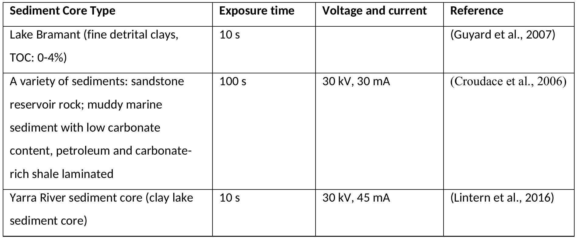 X-ray tube on the itrax xrf scanner.