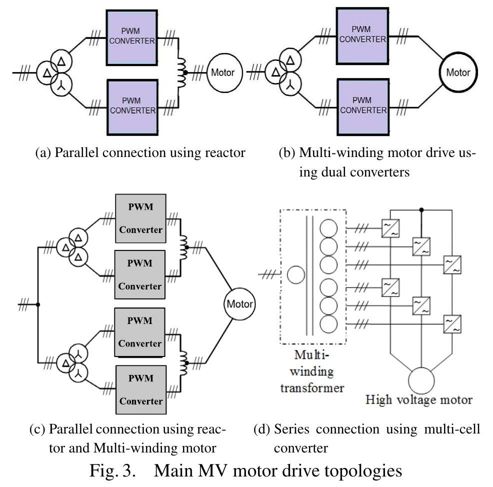For the first two topologies, installation space is required