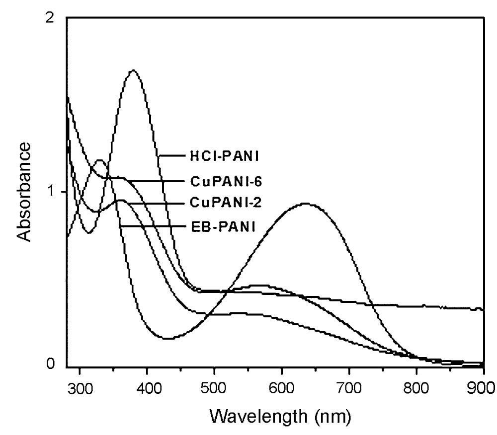 Uv-vis spectra of eb-pani, hci-pani and cupanis samples