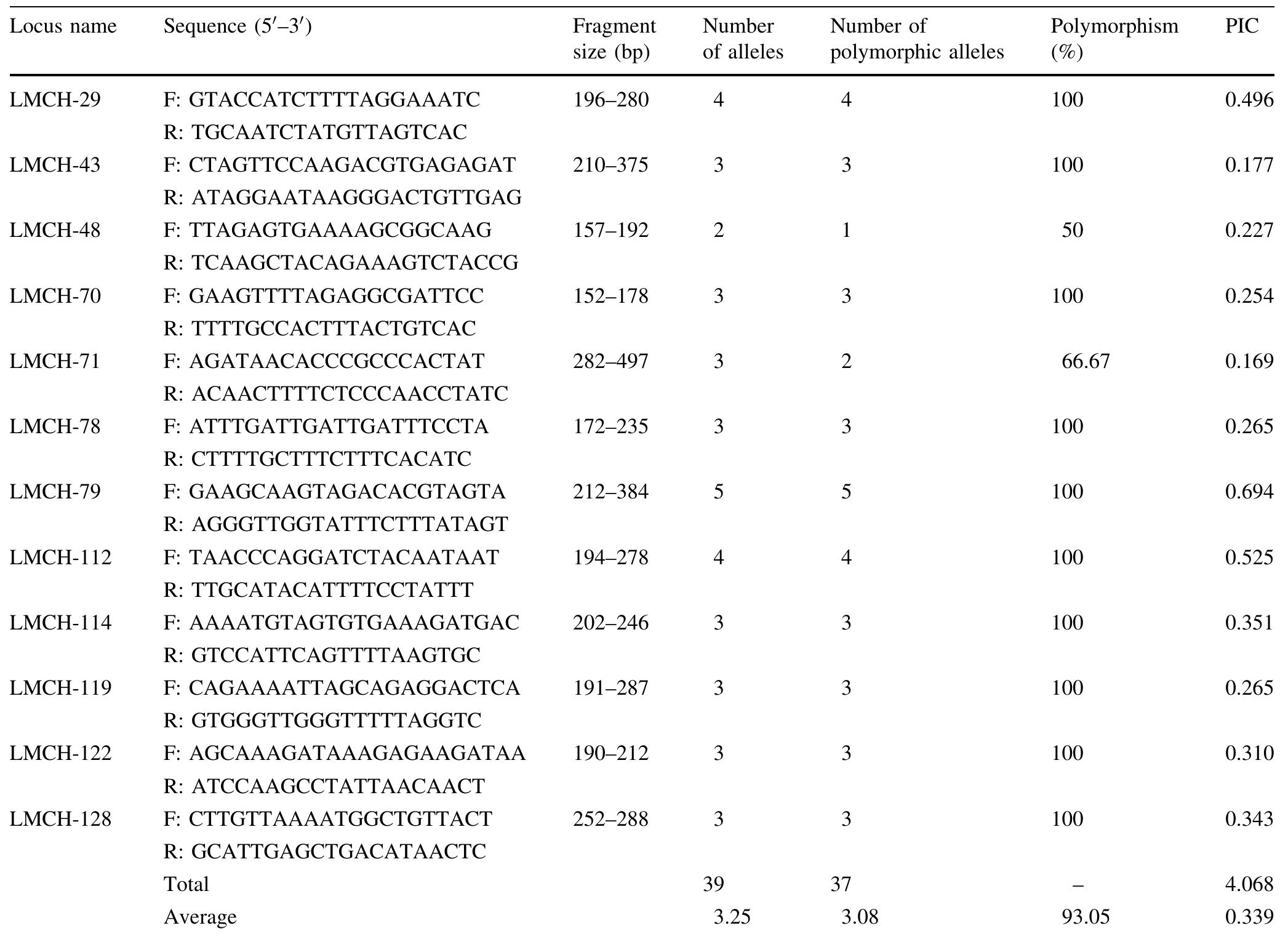 Seed powder (from homogenised composite seed sample) was