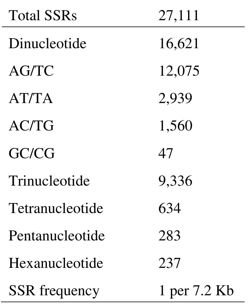 Table 8 - Transcriptome Analysis of Distinct Cold Tolerance