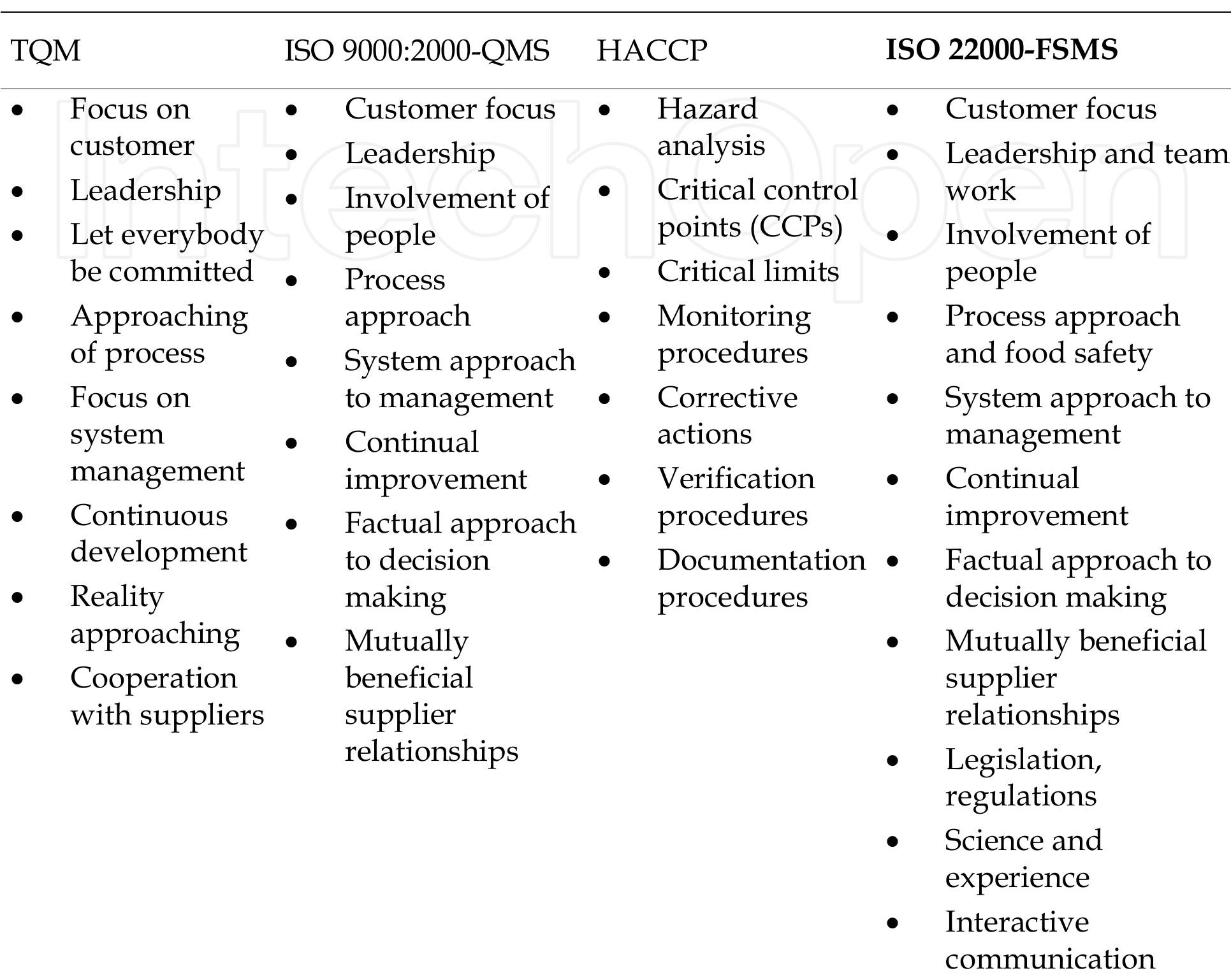 Processes in a company (iso, 1999). although the iso