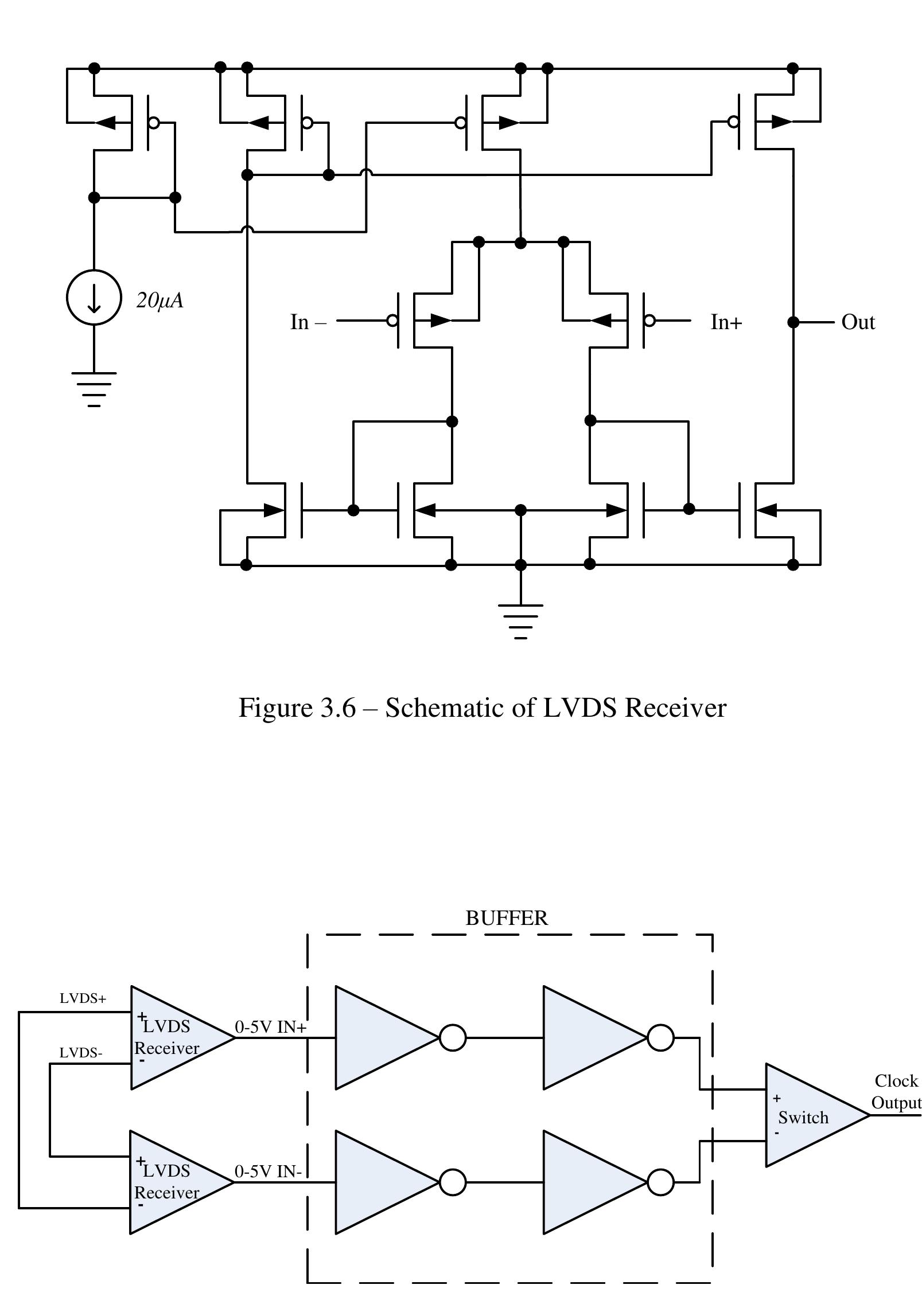 7 — lvds signals to clock signal flow chart