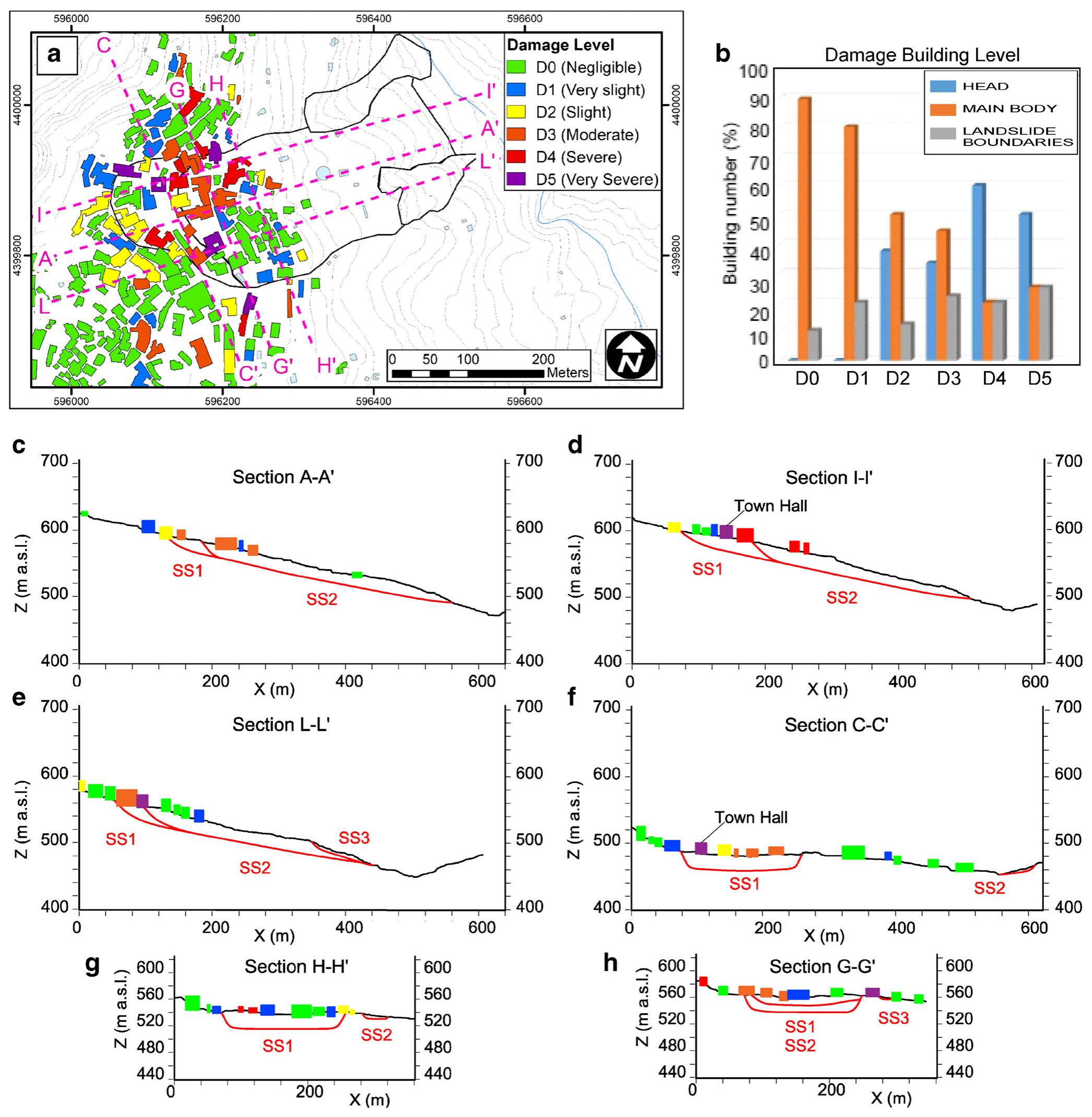 A distribution map of damage to buildings. b percentage of
