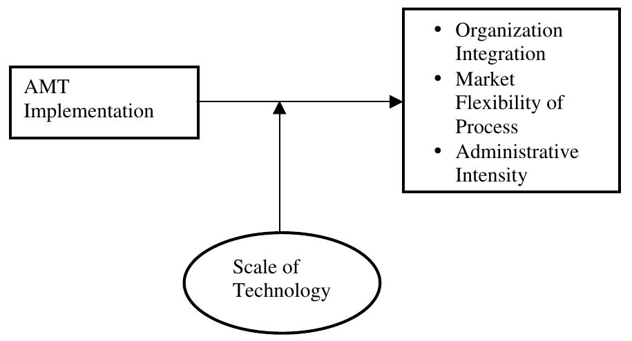 Performance impacts of amt systems. source: ref. [14]. fig.