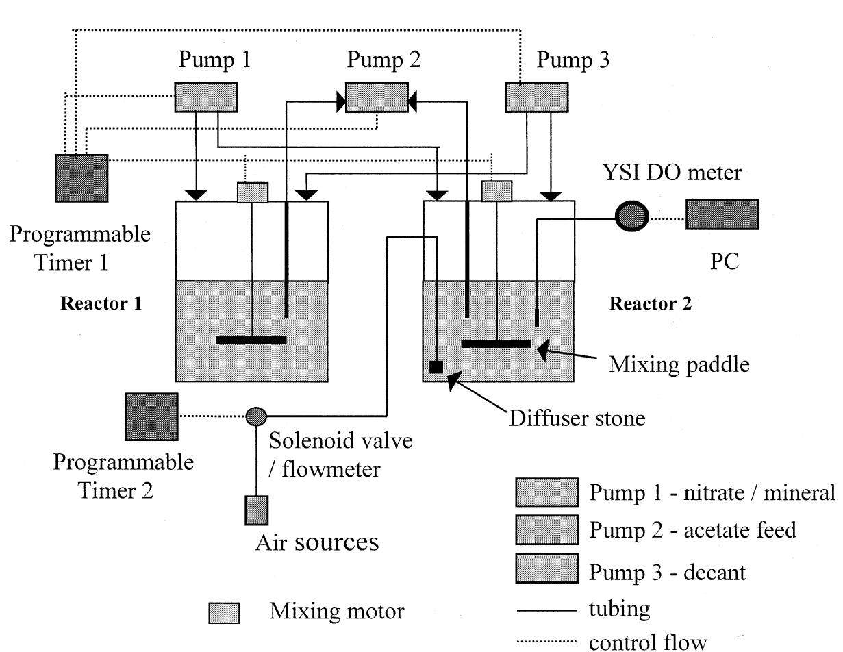 Bench-scale sequencing batch reactor (sbr) system comprised