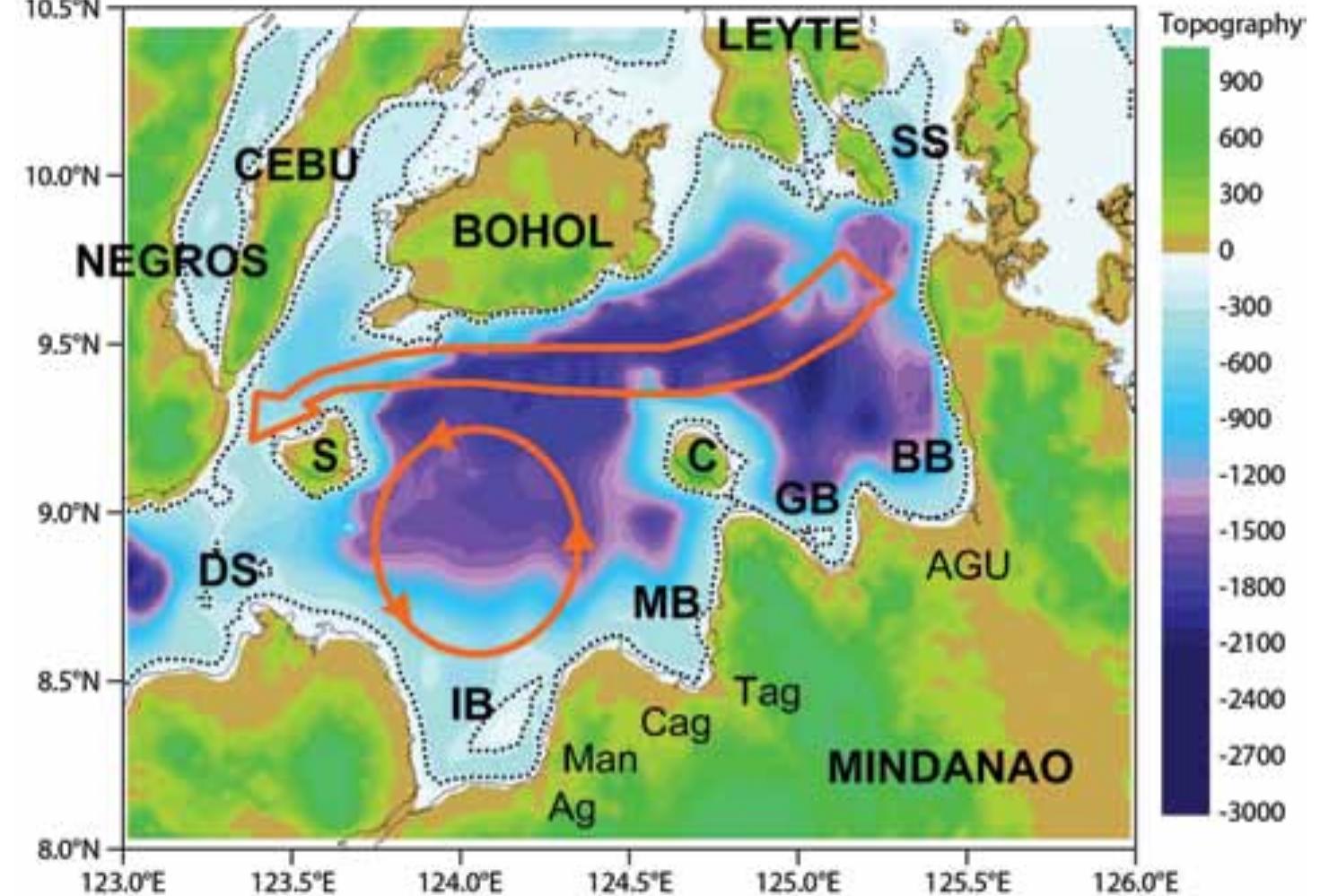 Basin topography and location of islands, sills, bays, and