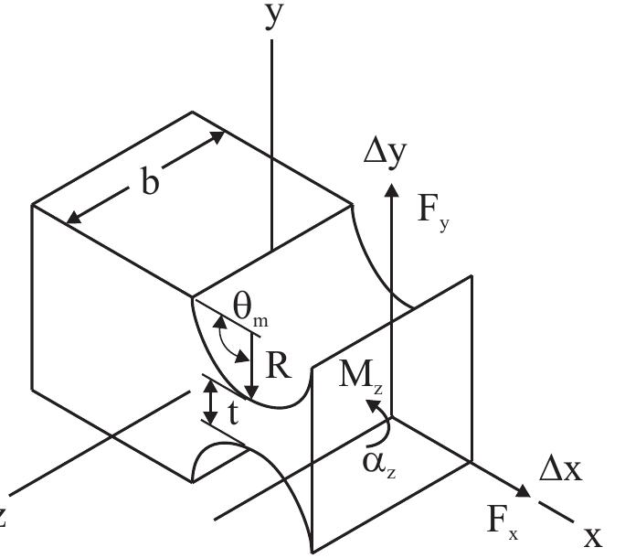 Flexure hinge. ¢ is the neck thickness. r is the radius of