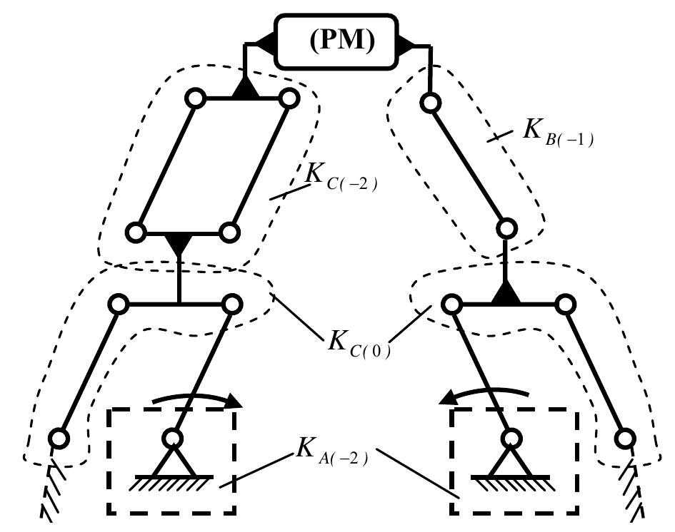 Structure Of A Planar Parallel Robot With Rotating Actuators