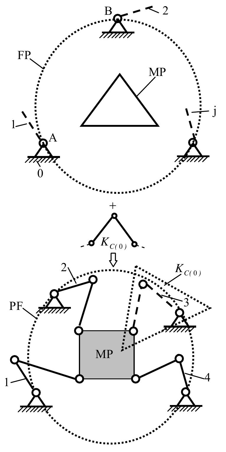 Structural synthesis of a planar parallel robot pro- vided