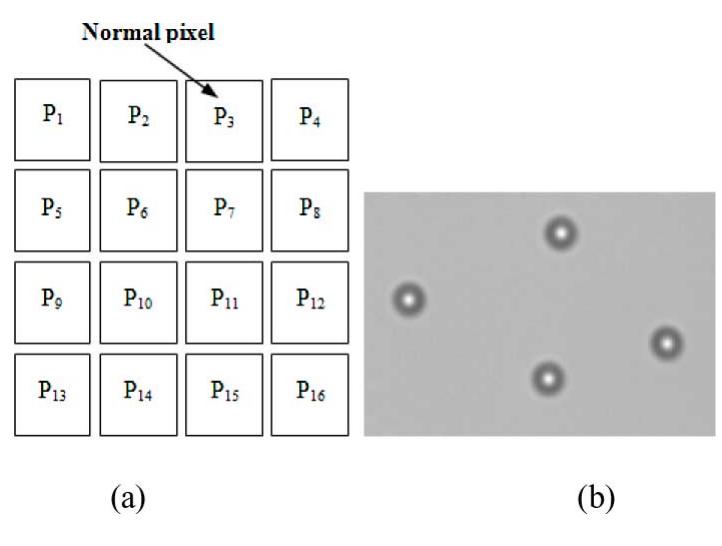(a) schematic representation of normal ccd pixel arrangement