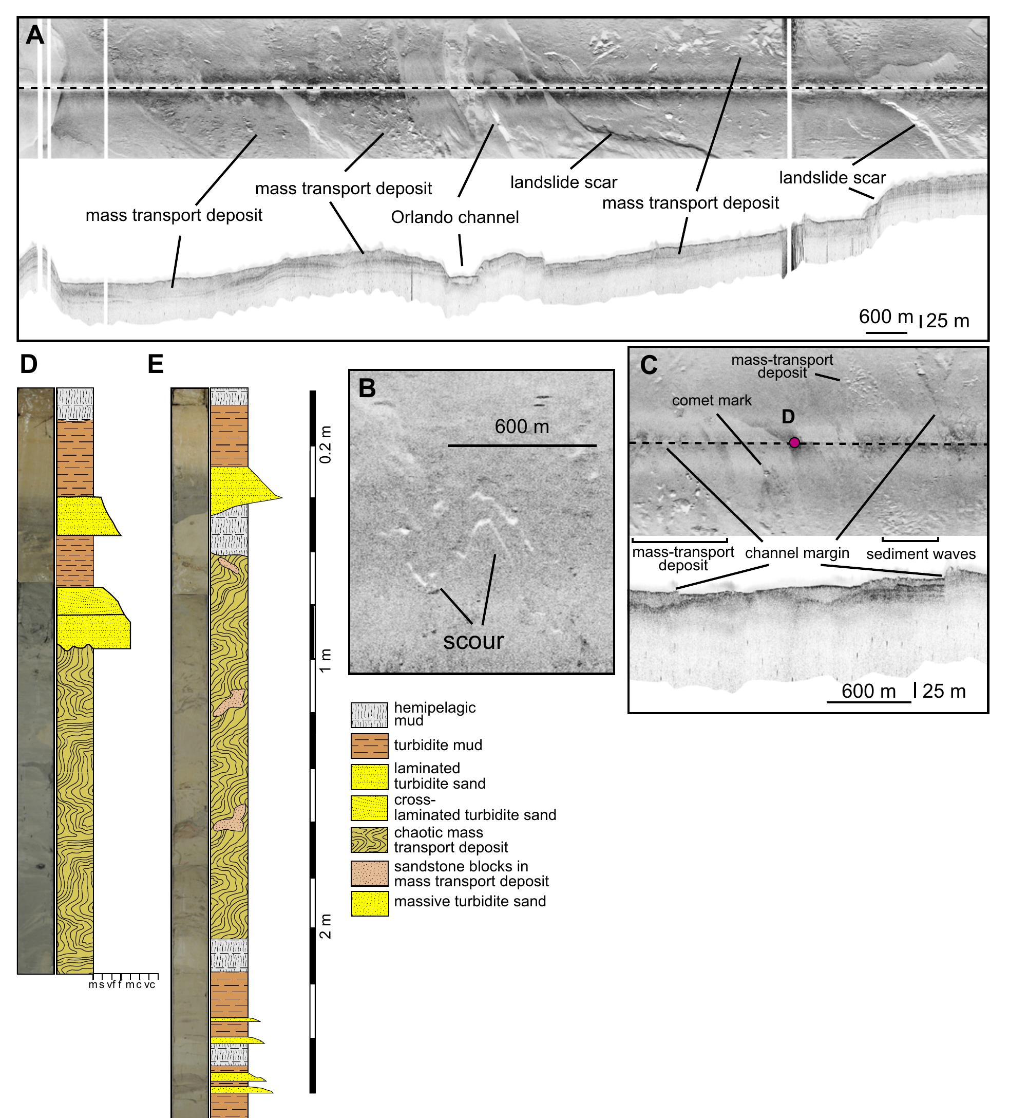 The orlando fan. locations of images and cores are in figure