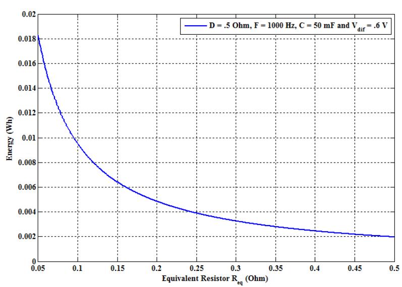 Figure 14 - Capacitor Based Battery Balancing System