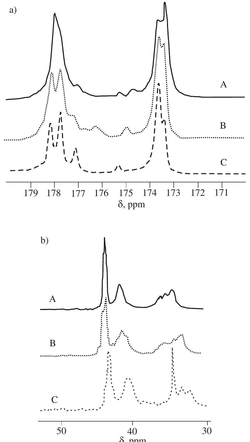 8c nmr spectra of pia samples a—c; a) range of carbonyl