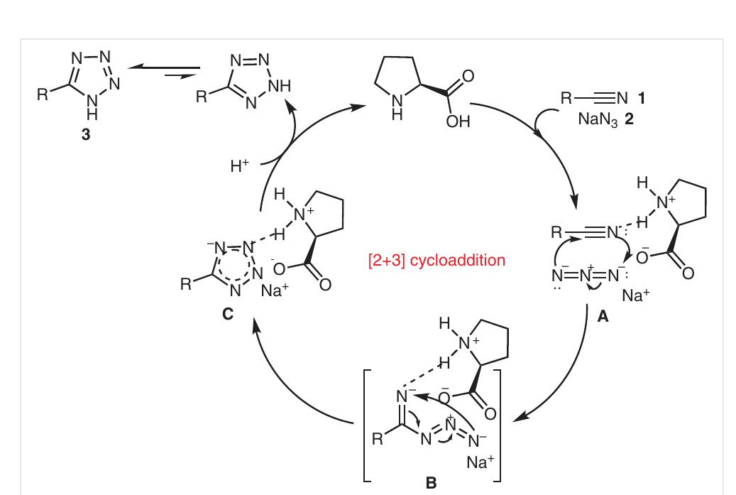 A plausible mechanism for the formation of tetrazoles