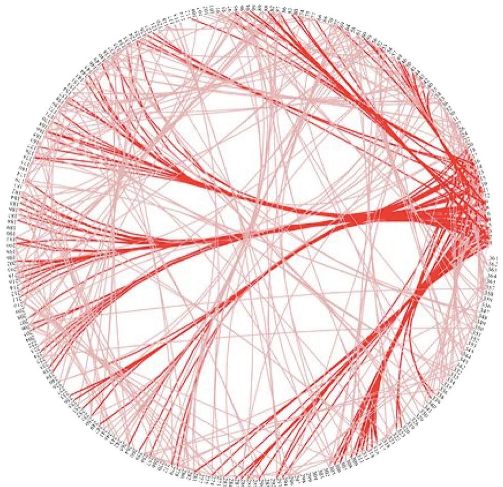 Horizontal influence map showing connections between pro-