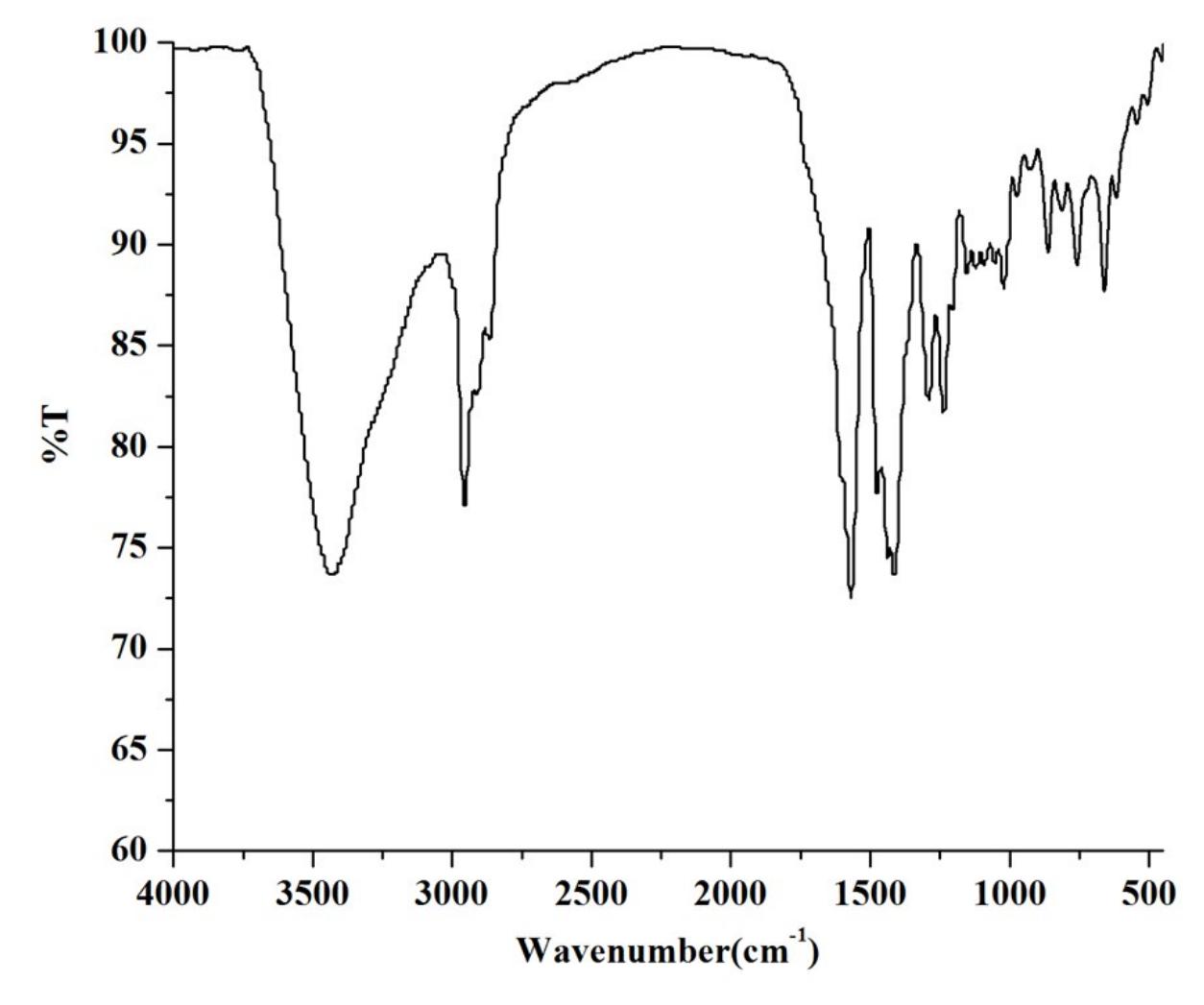 S17: ft-ir spectrum of complex 2 in kbr pellet. figure s16: