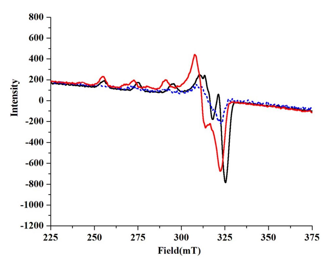 S20: x-band epr spectrum of complex 2 (black trace) and