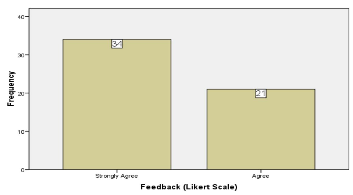 Overall Cisco Packet Tracer Helps In My Understanding On
