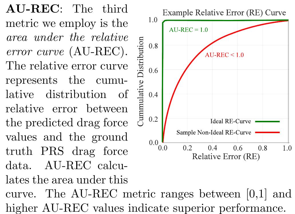 We compare the performance of phynet and its variant