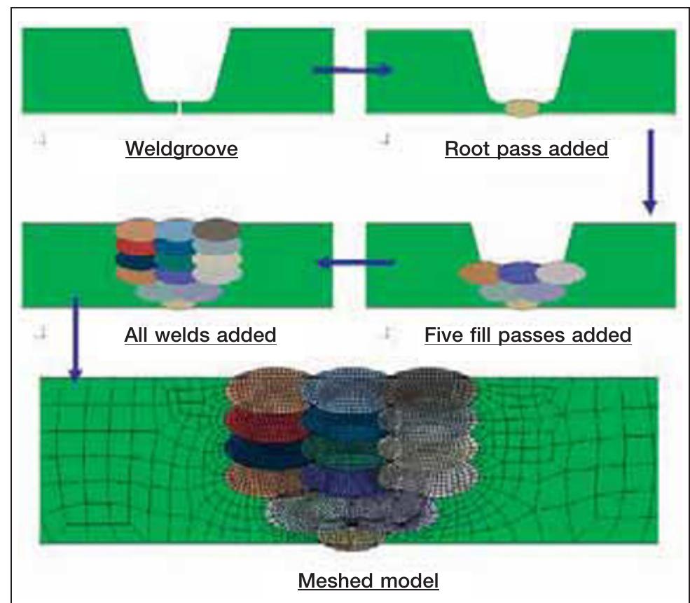 As shown in figure 3, the finite elem are based on a
