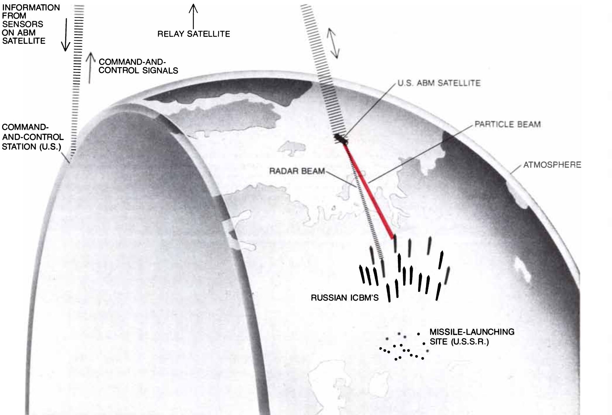 One proposed use for particle-beam weapons foresees their