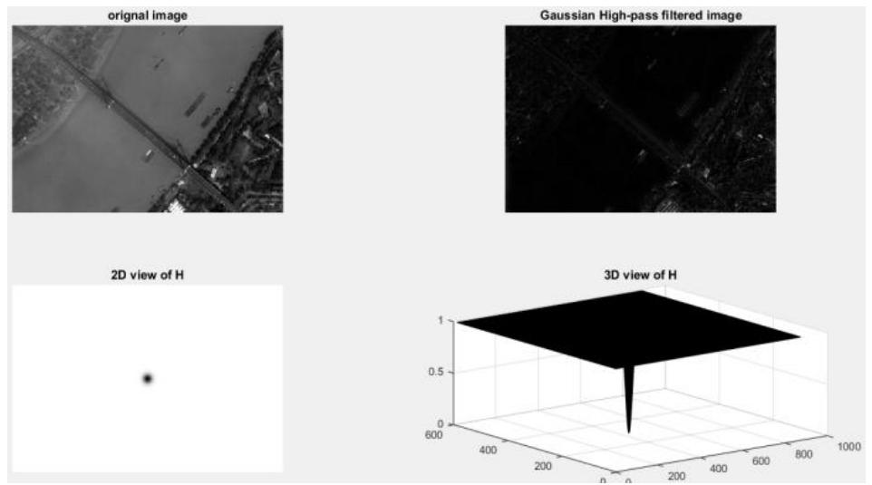 Gaussian high-pass filter with its 2d &3d surface plot