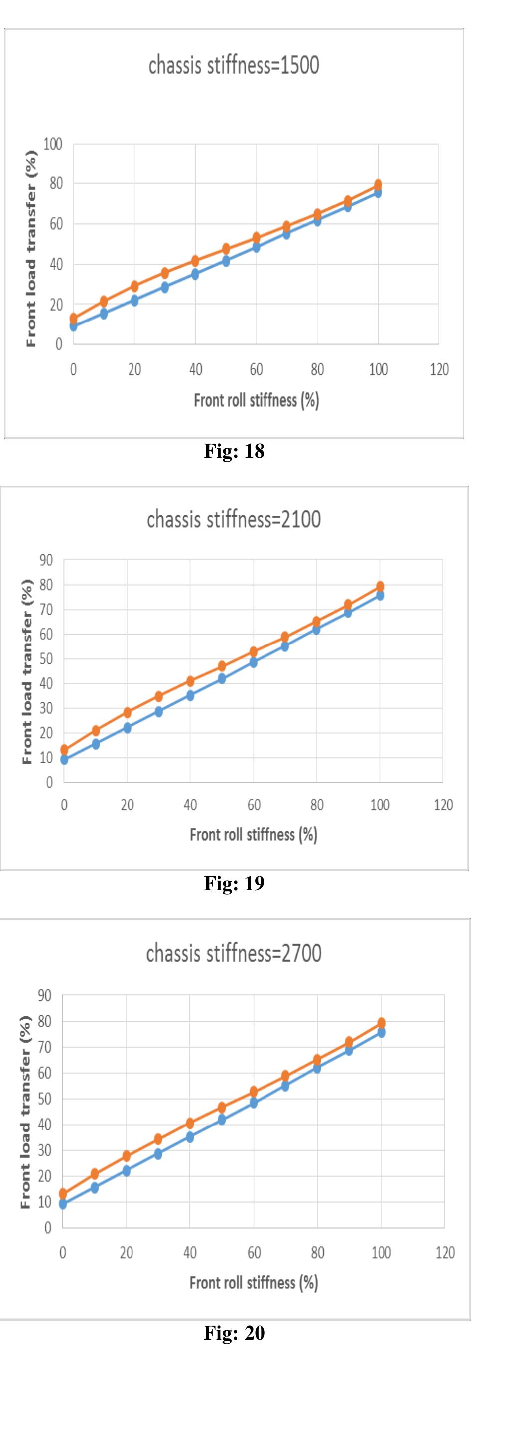Figure 11 - Design of a Formula Sae Chassis According to