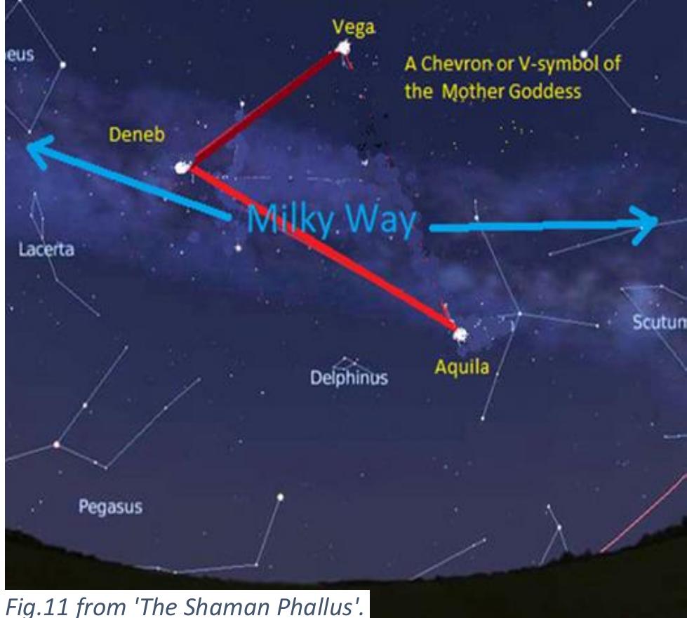 Figure 2 - The Origins of the Roman god ‘Janus’ at Gobekli
