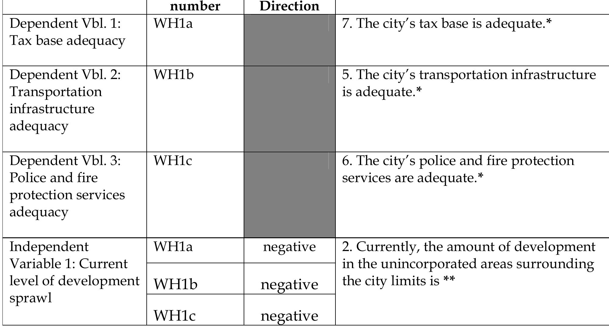 Response scales and codes