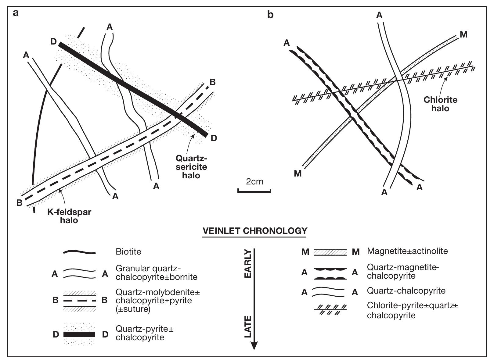 (PDF) SILLITOE 2010 - Porphyry Copper Systems Porphyry Copper Systems*