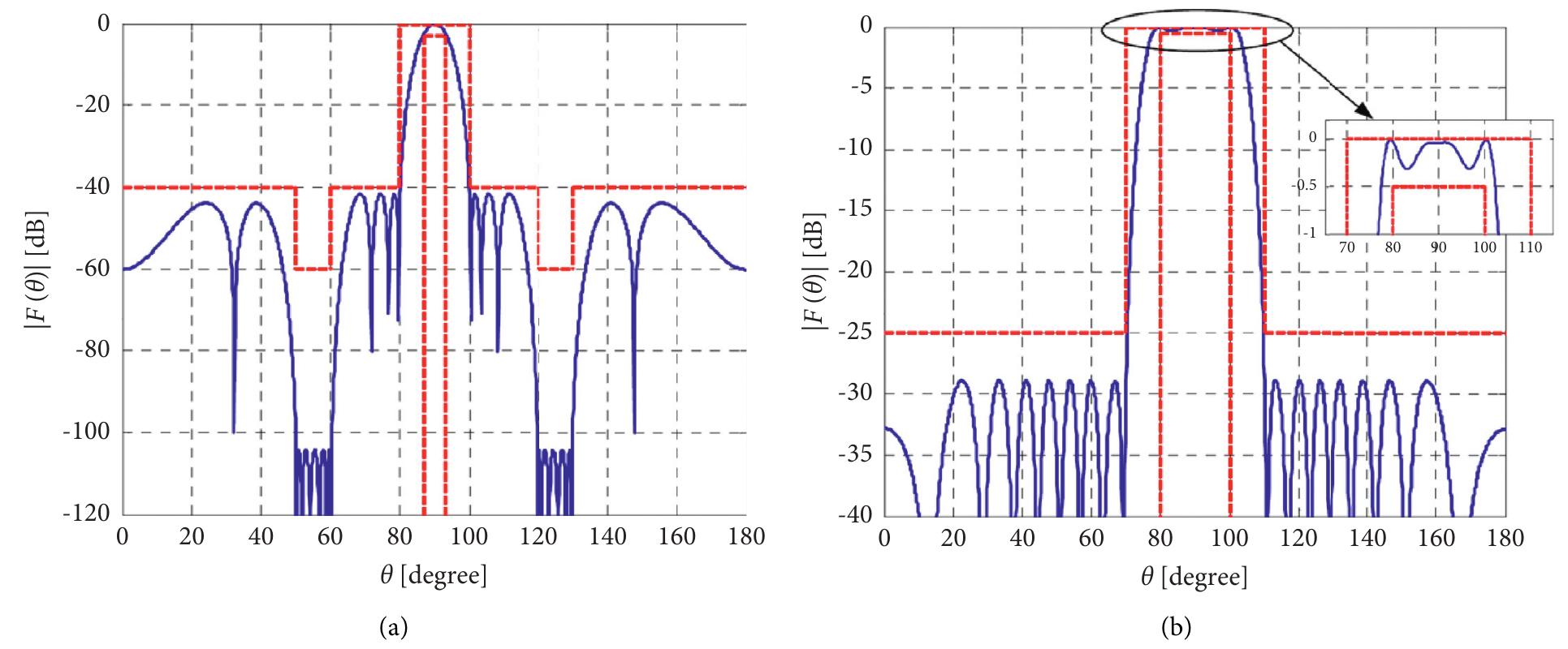 Examples of af patterns synthesized using a gradient-based