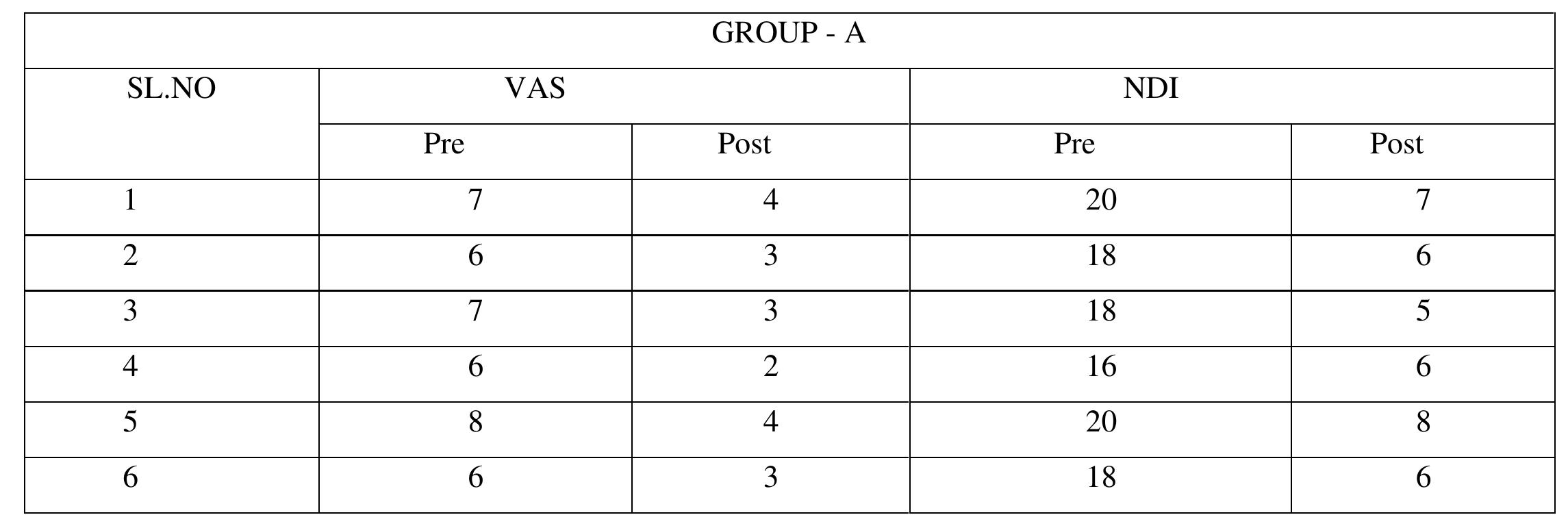 Table 1 - from Effectiveness of scapular stabilization