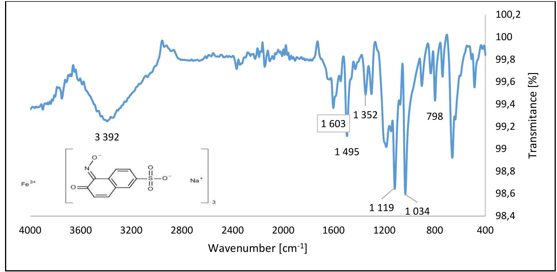 The ftir spectrum for the dye naphtol green b (figure 4)