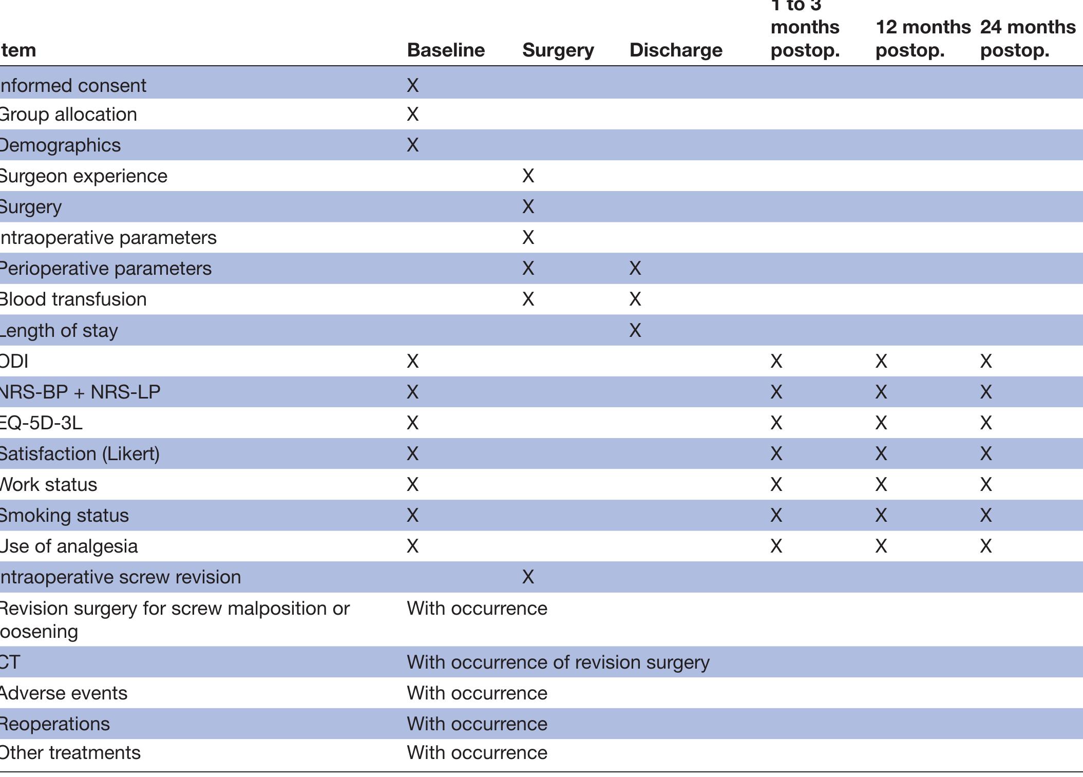 Eq-5d-3l, 3-level version of the euroqol five-dimensions
