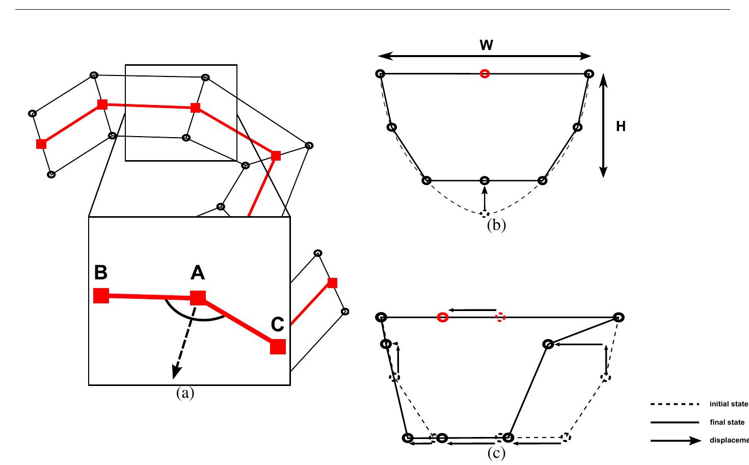 Construction steps for a channel section. (a) sections are