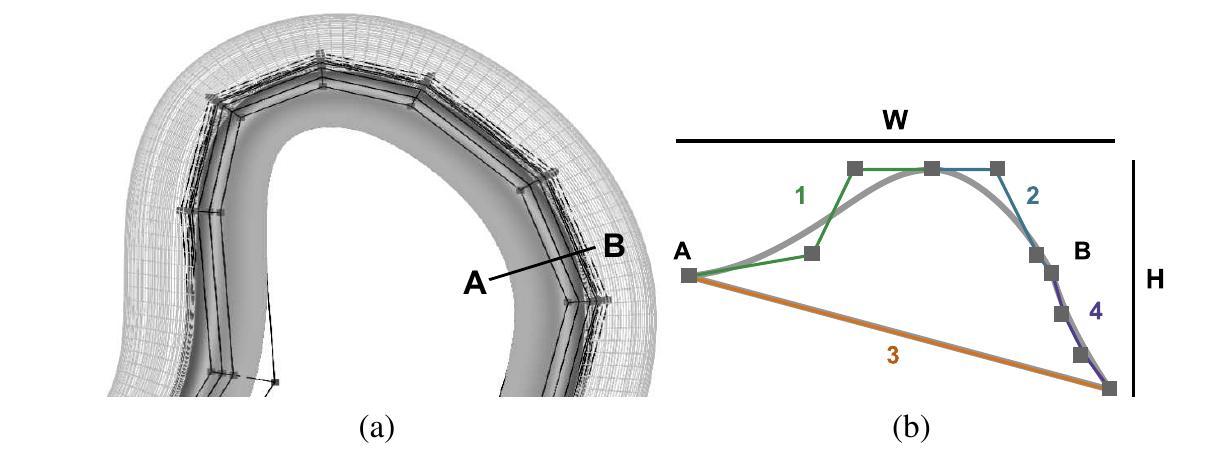 Modeling of a levee using four nurbs surfaces placed