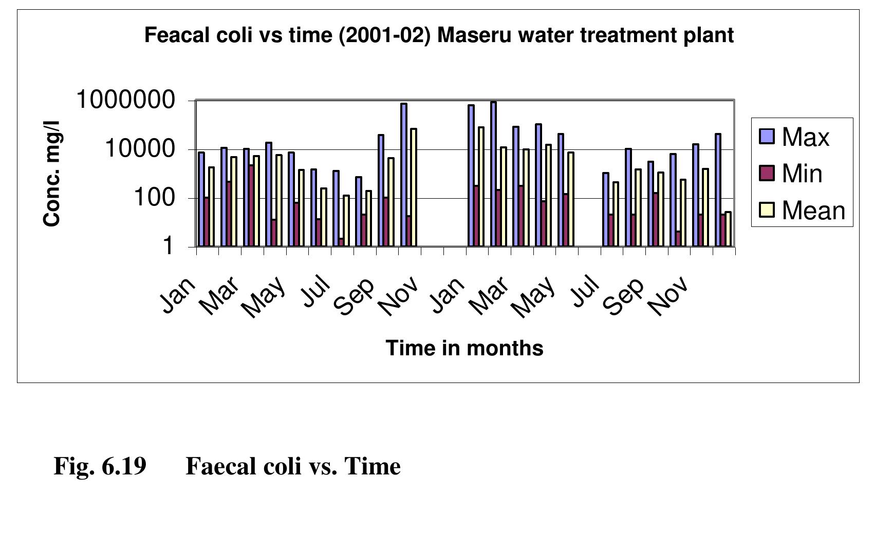 Figure 49 - Utilisation of Maqalika Reservoir as a source of